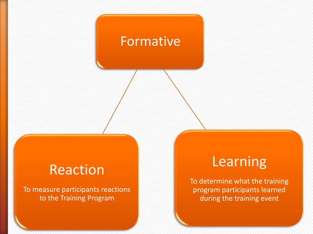 Kirkpatrick model | PPT