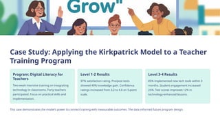 Kirkpatricks Four Level Model of Curriculum Evaluation.pptx
