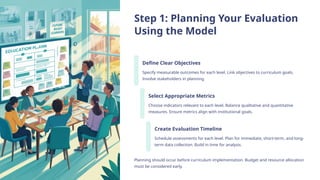 Kirkpatricks Four Level Model of Curriculum Evaluation.pptx