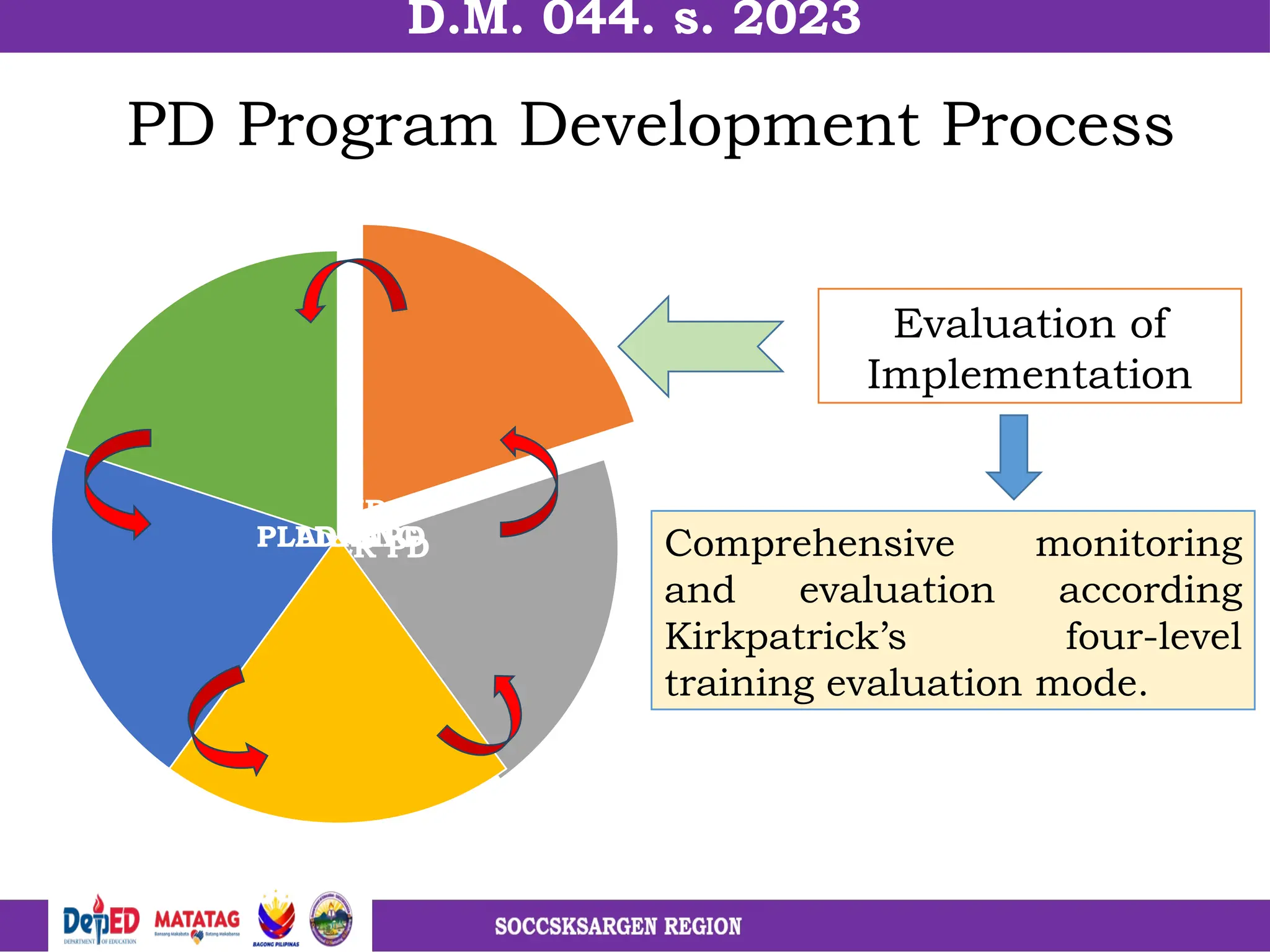 Kirkpatricks-Model-for-PD-Evaluators.pptx