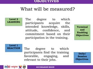 Kirkpatricks-Model-for-PD-Evaluators.pptx