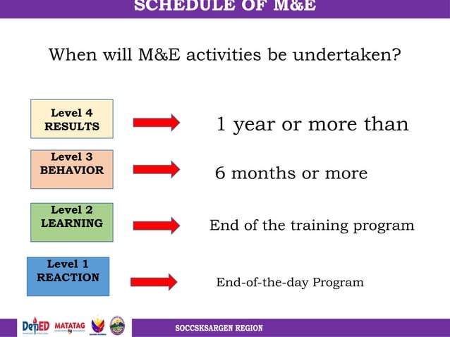 Kirkpatricks-Model-for-PD-Evaluators.pptx