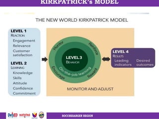 Kirkpatricks-Model-for-PD-Evaluators.pptx