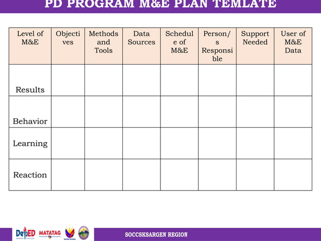 Kirkpatricks-Model-for-PD-Evaluators.pptx