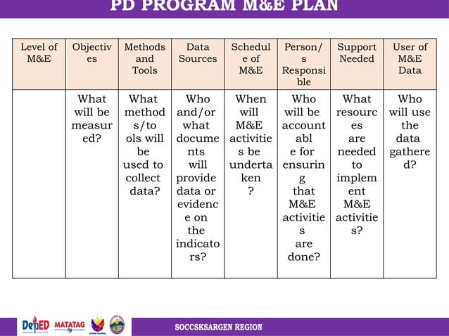 Kirkpatricks-Model-for-PD-Evaluators.pptx