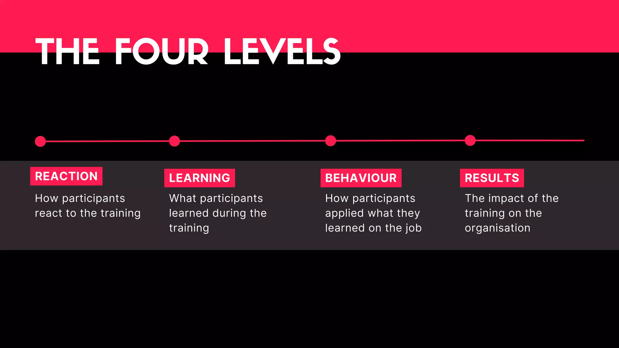 Kirkpatricks4 levels of Training Evaluation .pdf