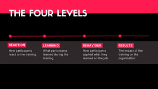 Kirkpatricks4 levels of Training Evaluation .pdf