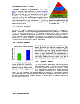 Kirkpatrick's four levels | PDF