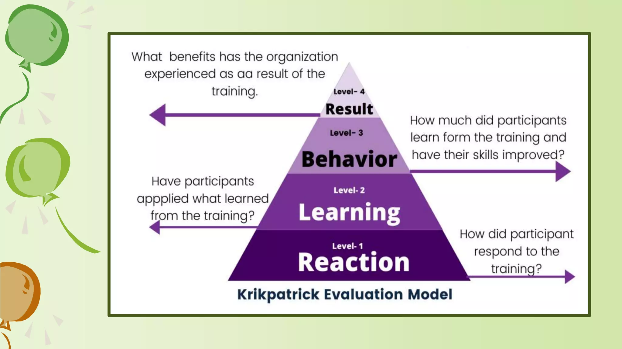 Kirkpatrick's model | PPTX