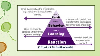 Kirkpatrick's model | PPTX