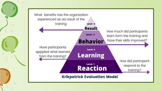Kirkpatrick's model | PPT