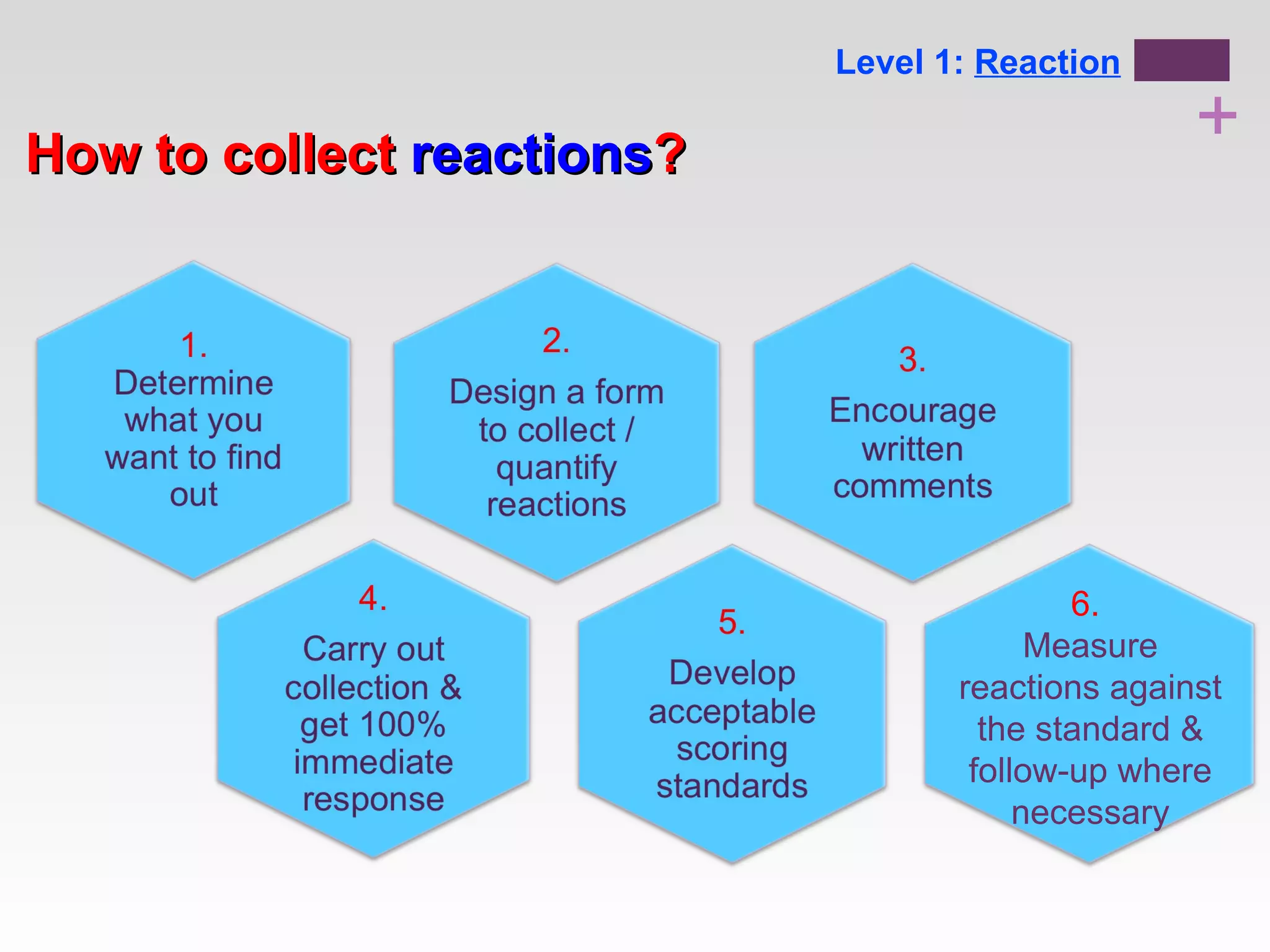 Kirkpatrick's model | PPT