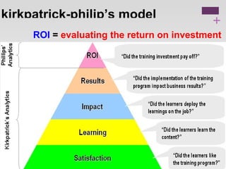 Kirkpatrick's model | PPT