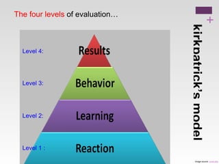 Kirkpatrick's model | PPT