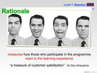 Kirkpatrick's model | PPT