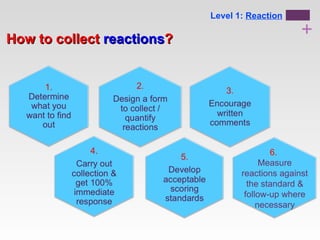 Kirkpatrick's model | PPT