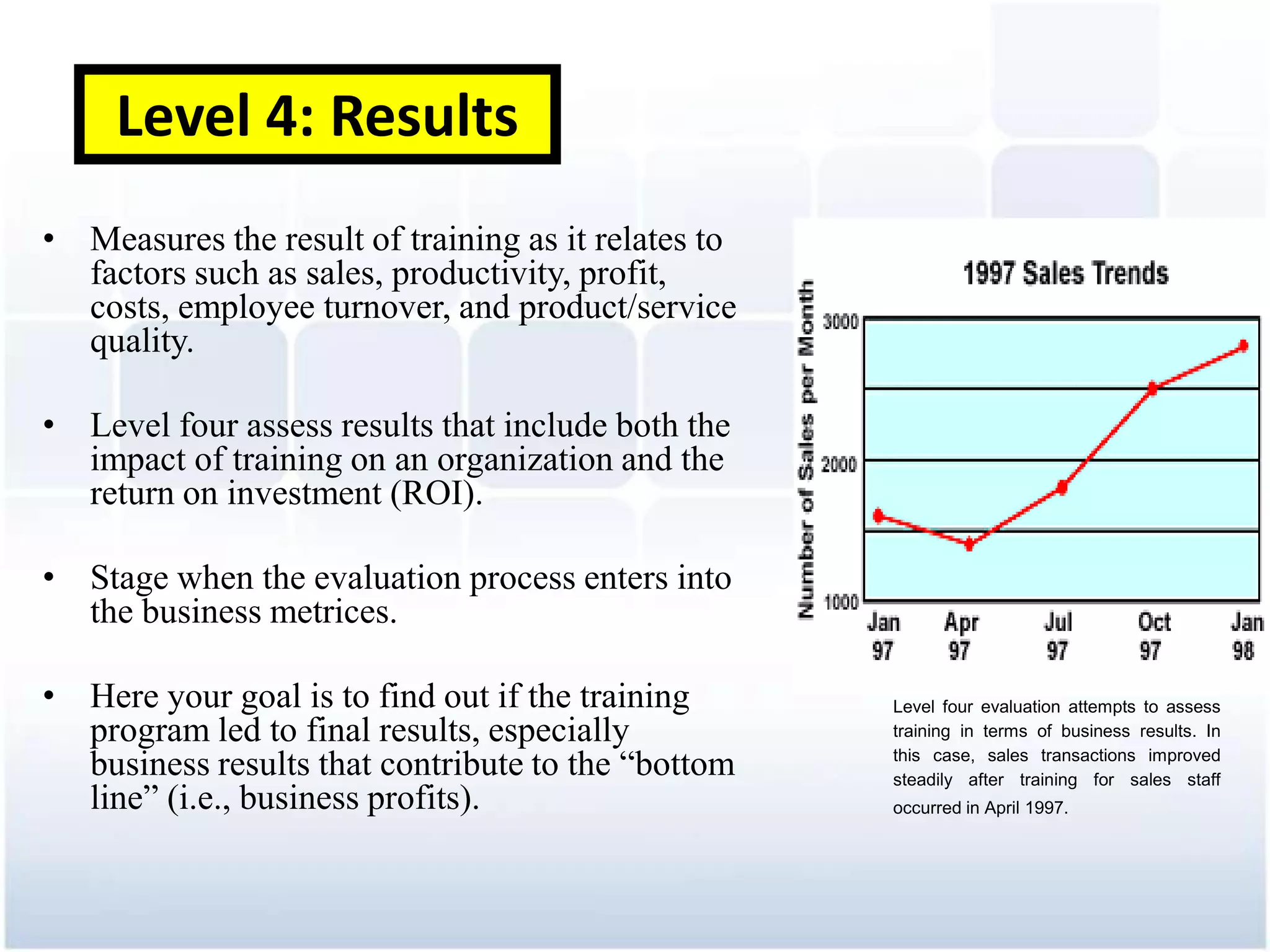 Kirk patrick's simplistic approach | PPTX