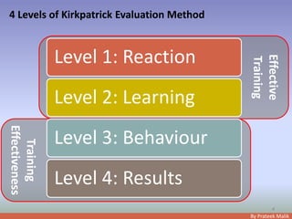 Kirkpatrick Training Evaluation Method | PPTX | Resume Writing and ...