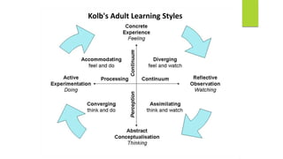 Kirkpatrick training module_2016 | PPT