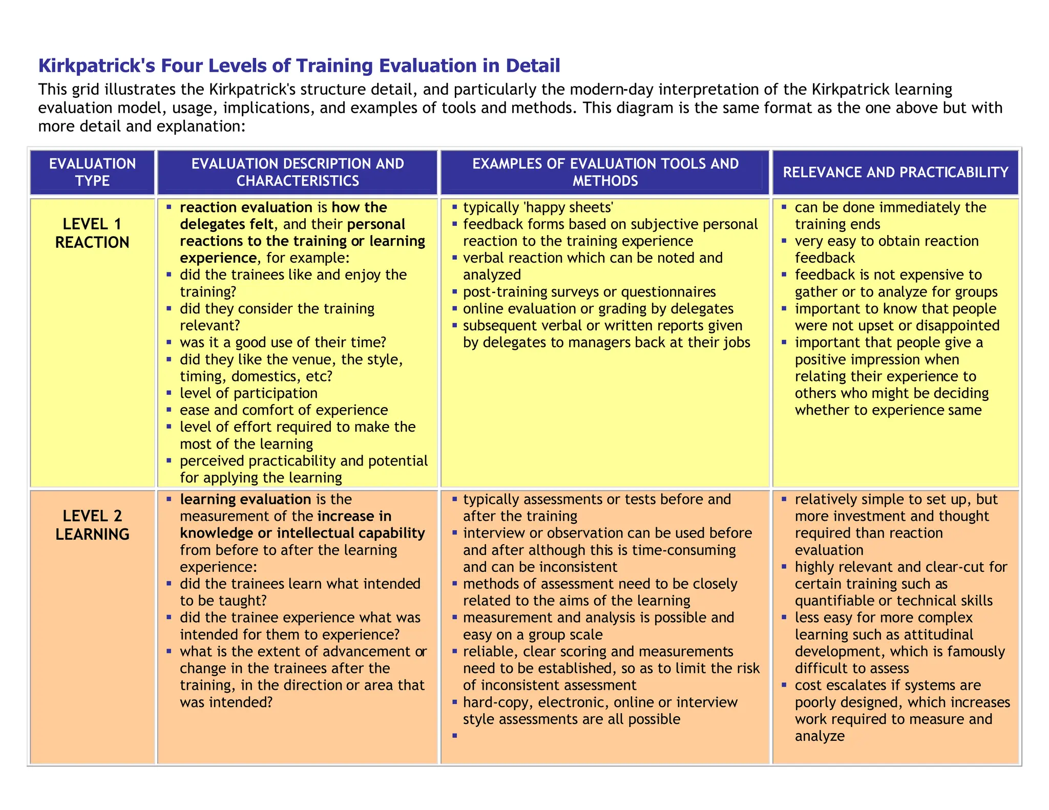 Kirkpatrik Evaluation Questions samples.pdf