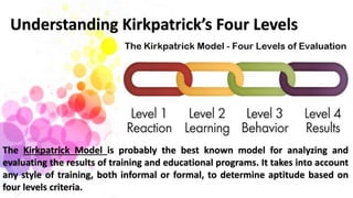 Kirkspatrick model | PPT
