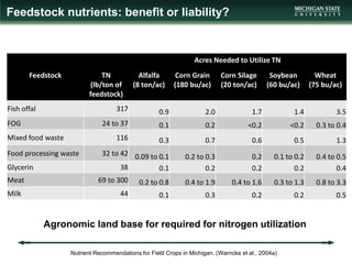 Valuing Feedstocks for Anaerobic Digestion – Balancing Energy Potential ...
