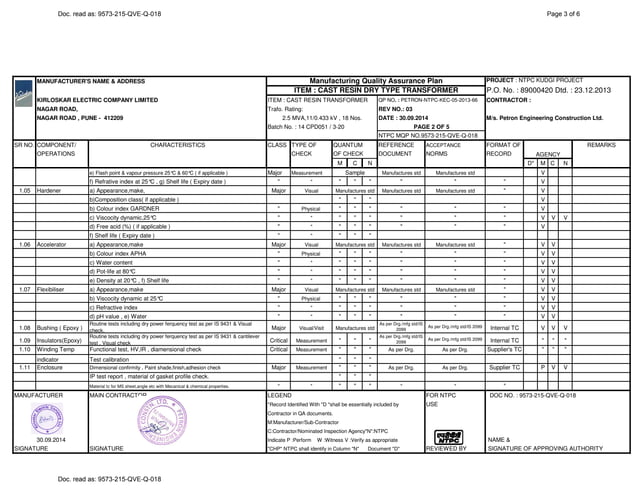 Kirloskar dry type transformer mqp | PDF | Science