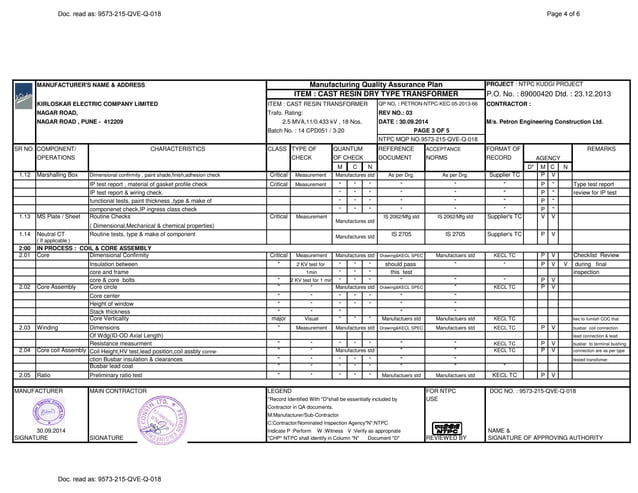 Kirloskar dry type transformer mqp | PDF | Science
