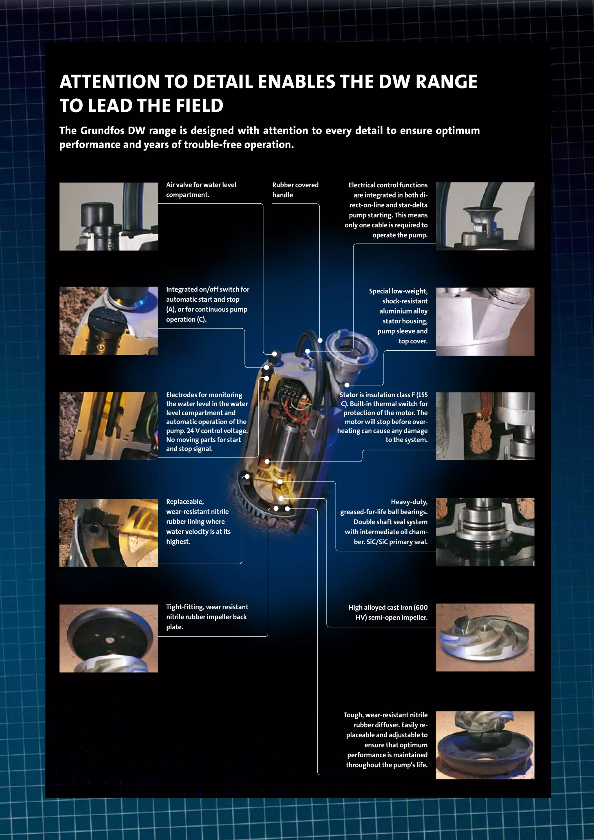 Dewatering pumps for raw water pumping | PDF