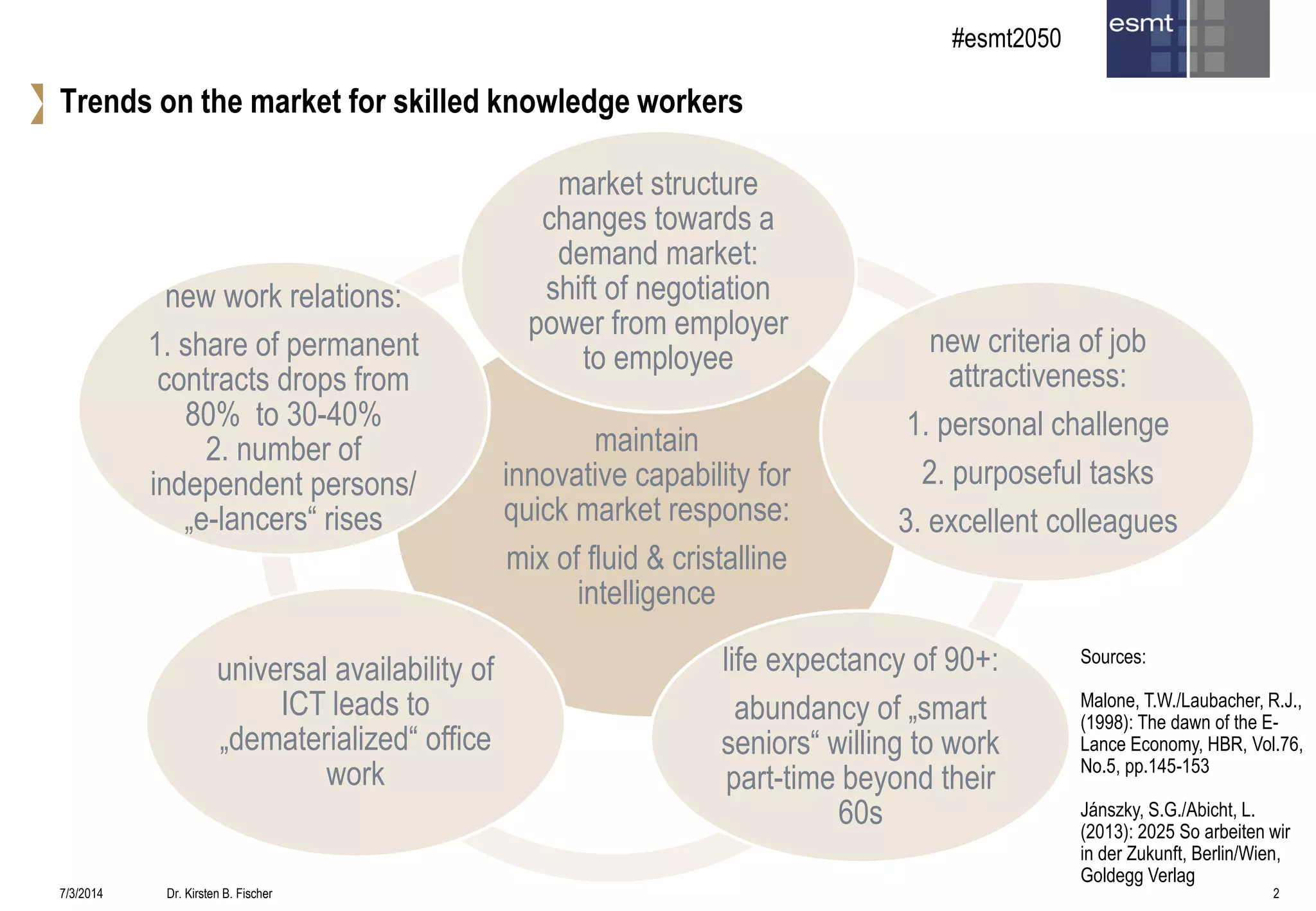 The manager of the future | PDF