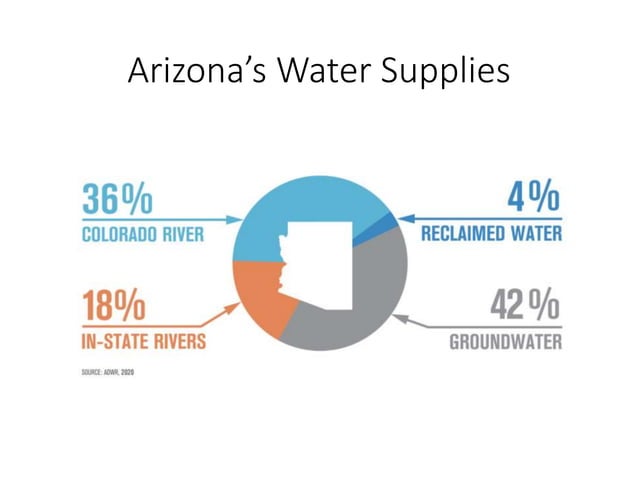 Kirsten Engel Water Presentation LD18 5-23-23.pptx