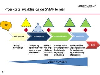 Kirsten Nielsen - Smarte mål | PPTX