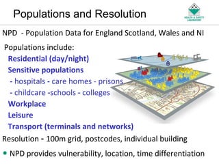 Using the National Population Database to manage risk (Kirsty Forder) | PPT