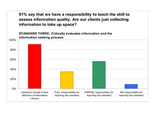 Understanding and practices of information literacy in Australian ...