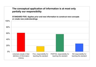 Understanding and practices of information literacy in Australian ...