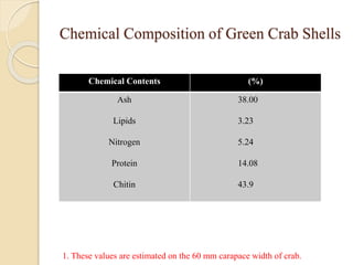 a modified process for deprotenization of green crab | PPTX | Chemistry ...