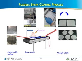 Barrier Performance of Nanocellulose-Nanoclay composite | PPTX | Chemistry | Science