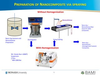 Barrier Performance of Nanocellulose-Nanoclay composite | PPTX | Chemistry | Science