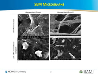 Barrier Performance of Nanocellulose-Nanoclay composite | PPTX | Chemistry | Science