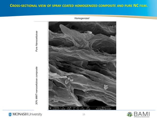 Barrier Performance of Nanocellulose-Nanoclay composite | PPTX | Chemistry | Science