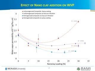 Barrier Performance of Nanocellulose-Nanoclay composite | PPTX | Chemistry | Science