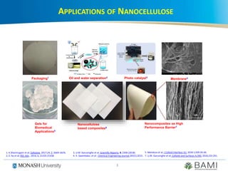 Barrier Performance of Nanocellulose-Nanoclay composite | PPTX | Chemistry | Science