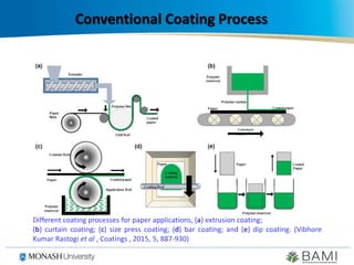 Spraying nanocellulose on the paper | PPT