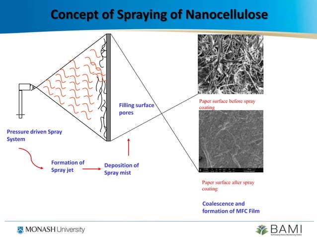 Spraying nanocellulose on the paper | PPT