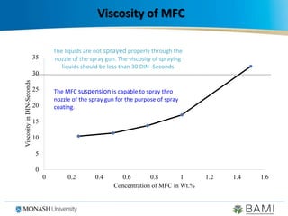 Spraying nanocellulose on the paper | PPT