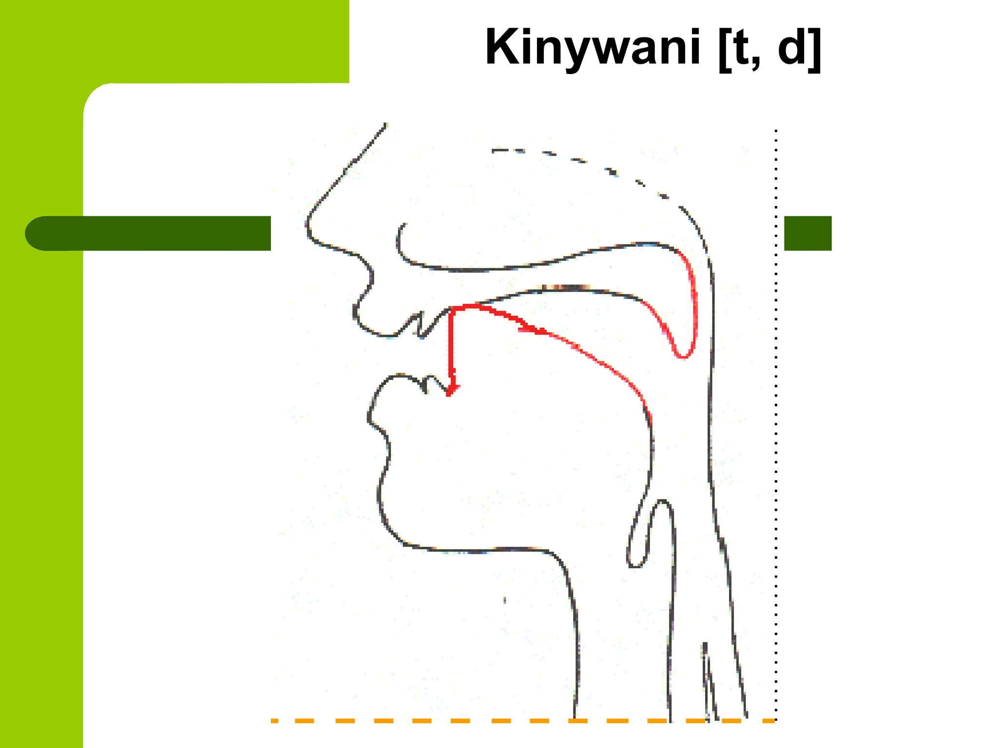 KIS 210 Phonetics FONOLOJIA ARUDHI.ppt. | PPT