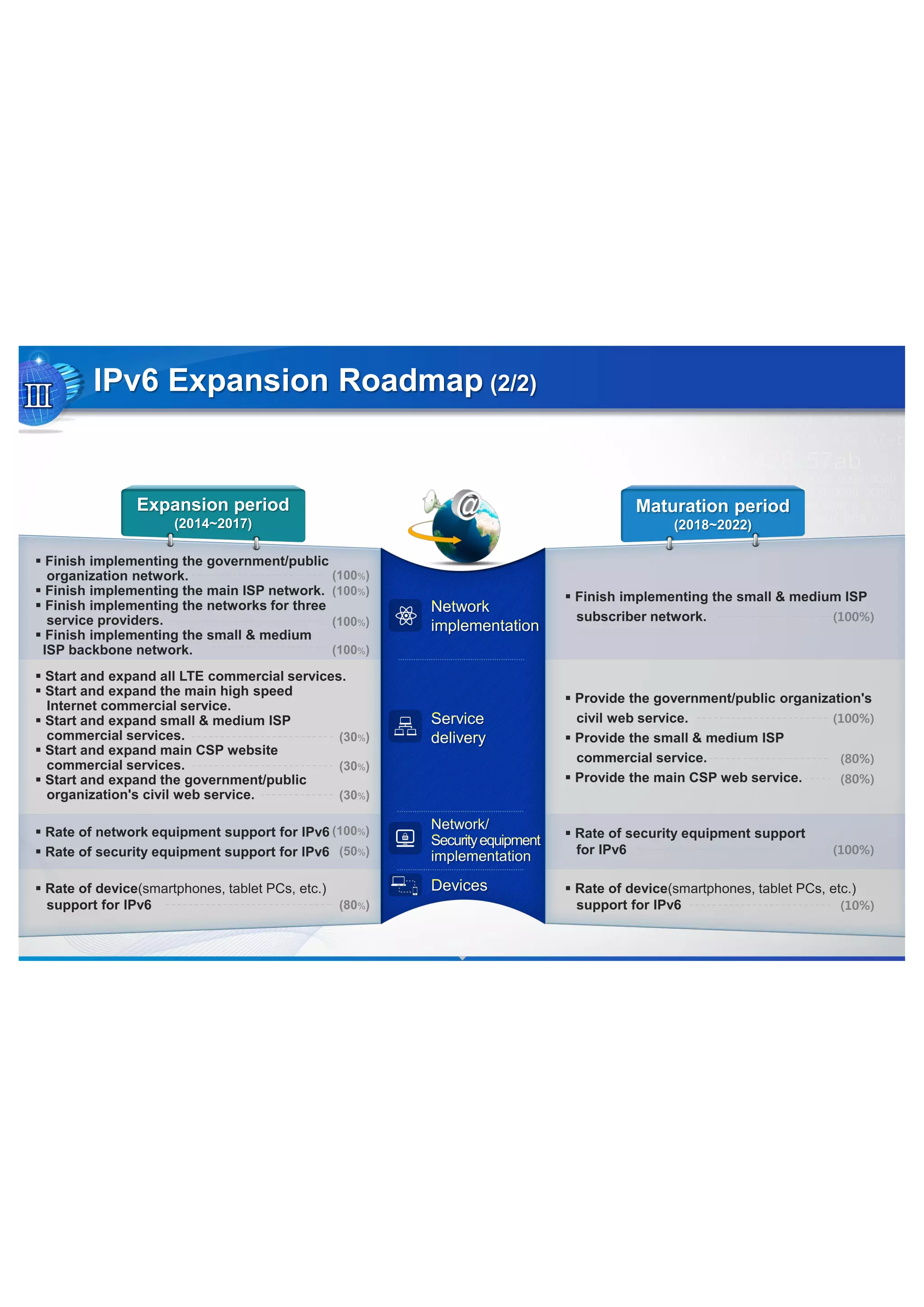 IPv6 Expansion Roadmap of Korea, by Yukyong Jung [APNIC 38 / APIPv6TF ...