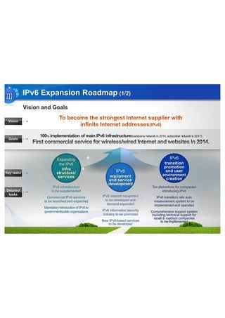 IPv6 Expansion Roadmap of Korea, by Yukyong Jung [APNIC 38 / APIPv6TF ...