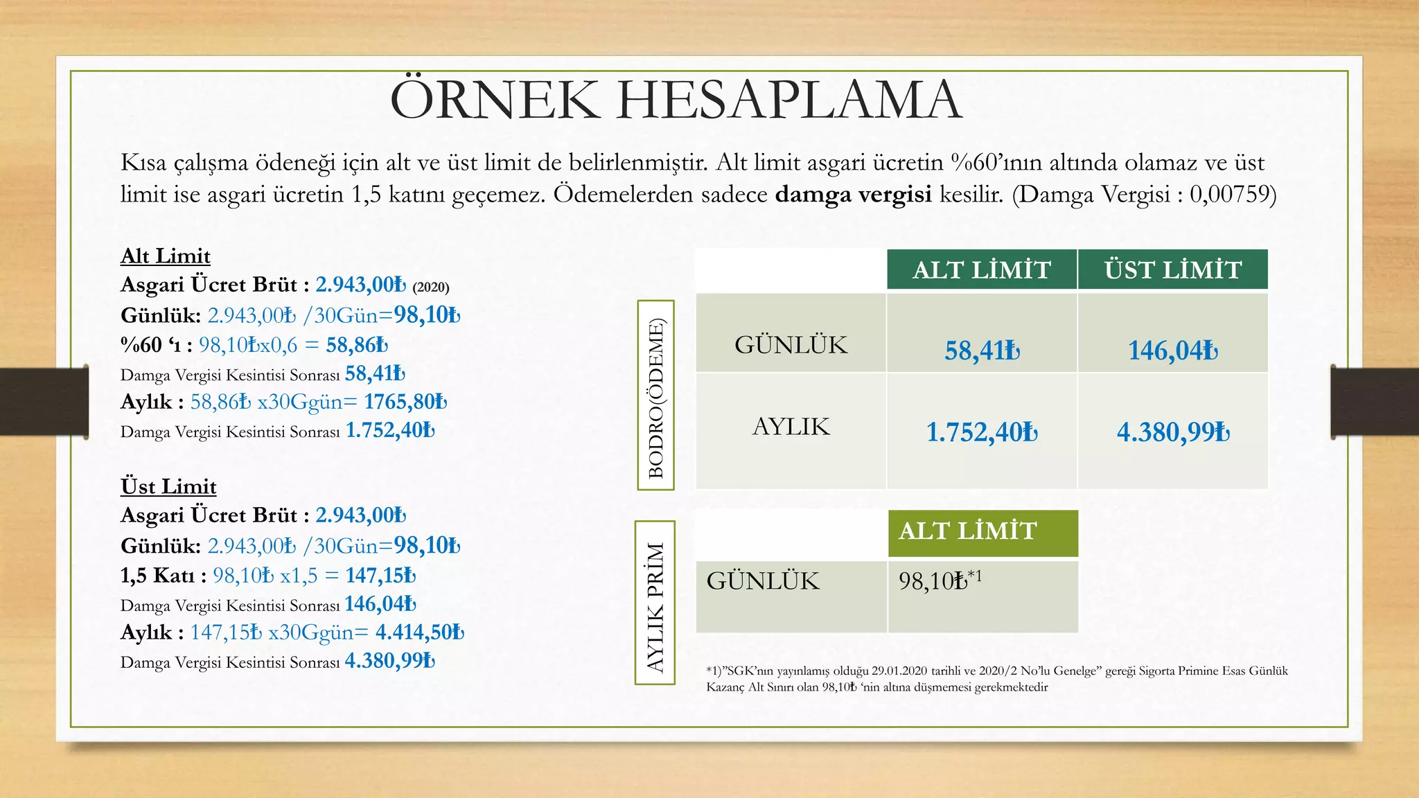 Kisa calisma uygulamasi | PPTX