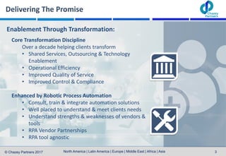 Intelligent Automation process selection workshop 101 | PPT | Free Download